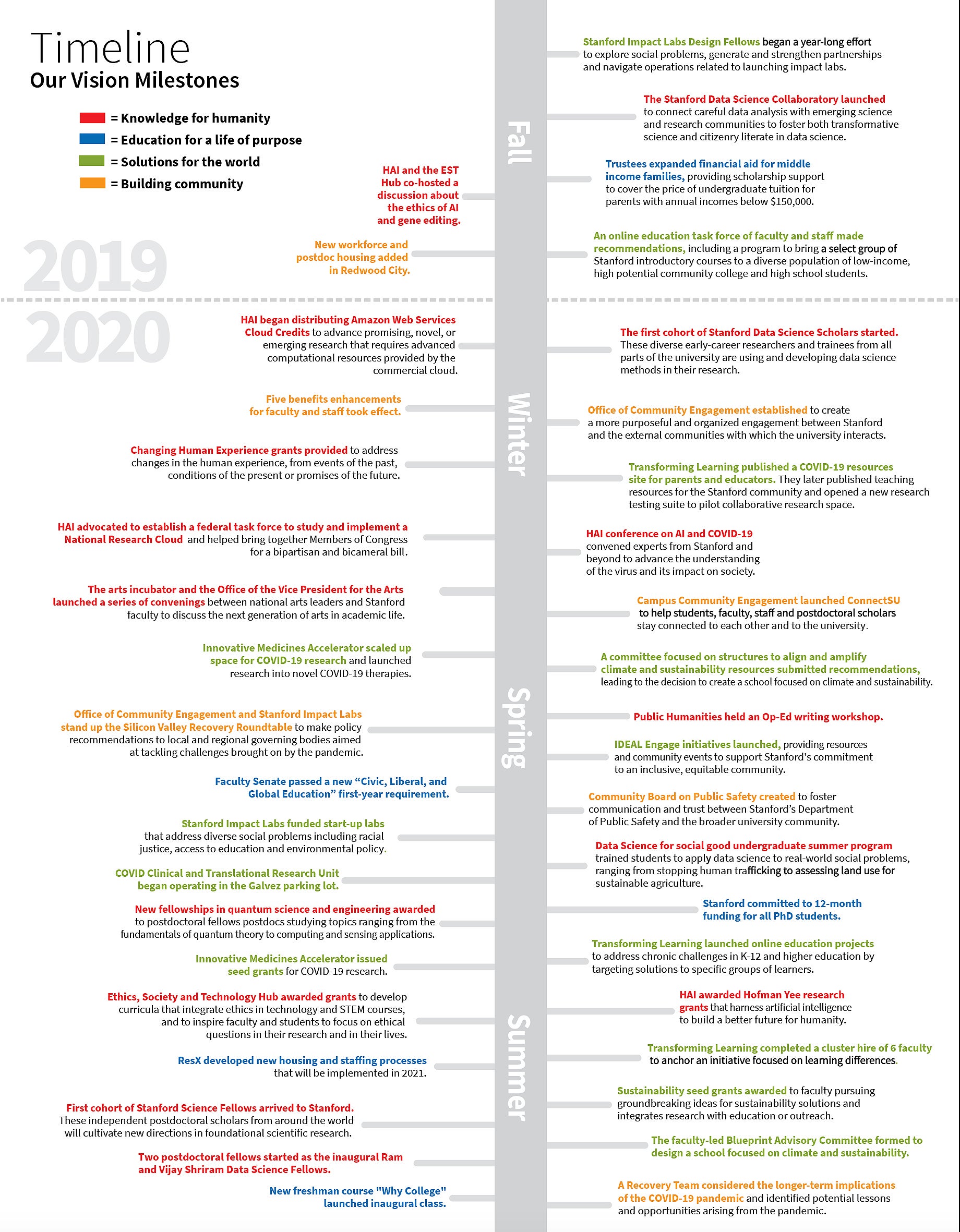 Long-Range Vision annual report details activities for 2019-20 ...