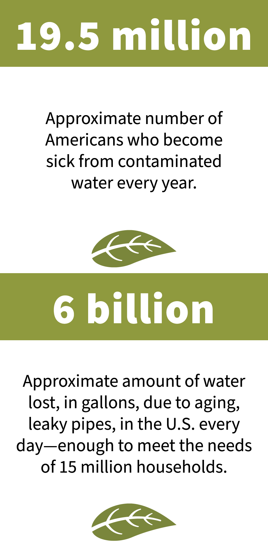 The future of America’s drinking water | Stanford Report