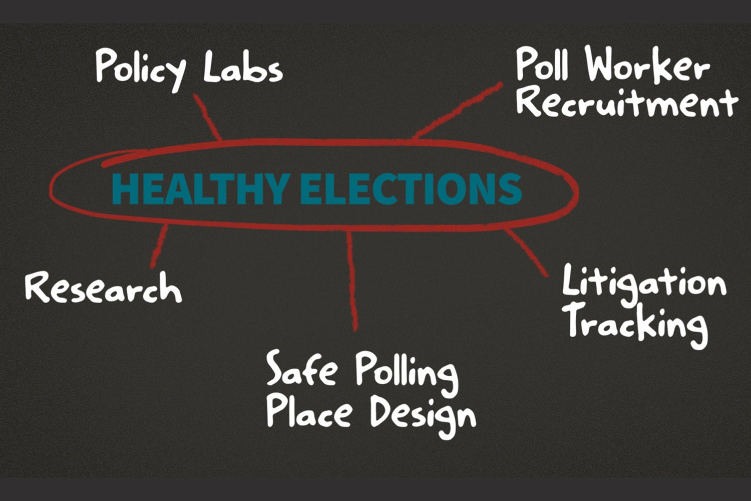 Applying human-centered design to voting places | Stanford Report